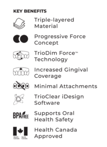 TrioClear Aligner - Modern Dental Lab Canada
