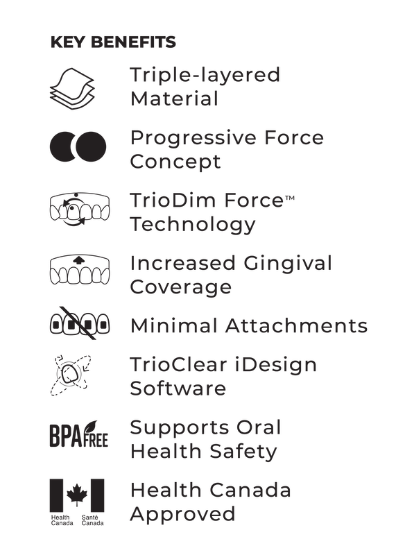 TrioClear Aligner - Modern Dental Lab Canada