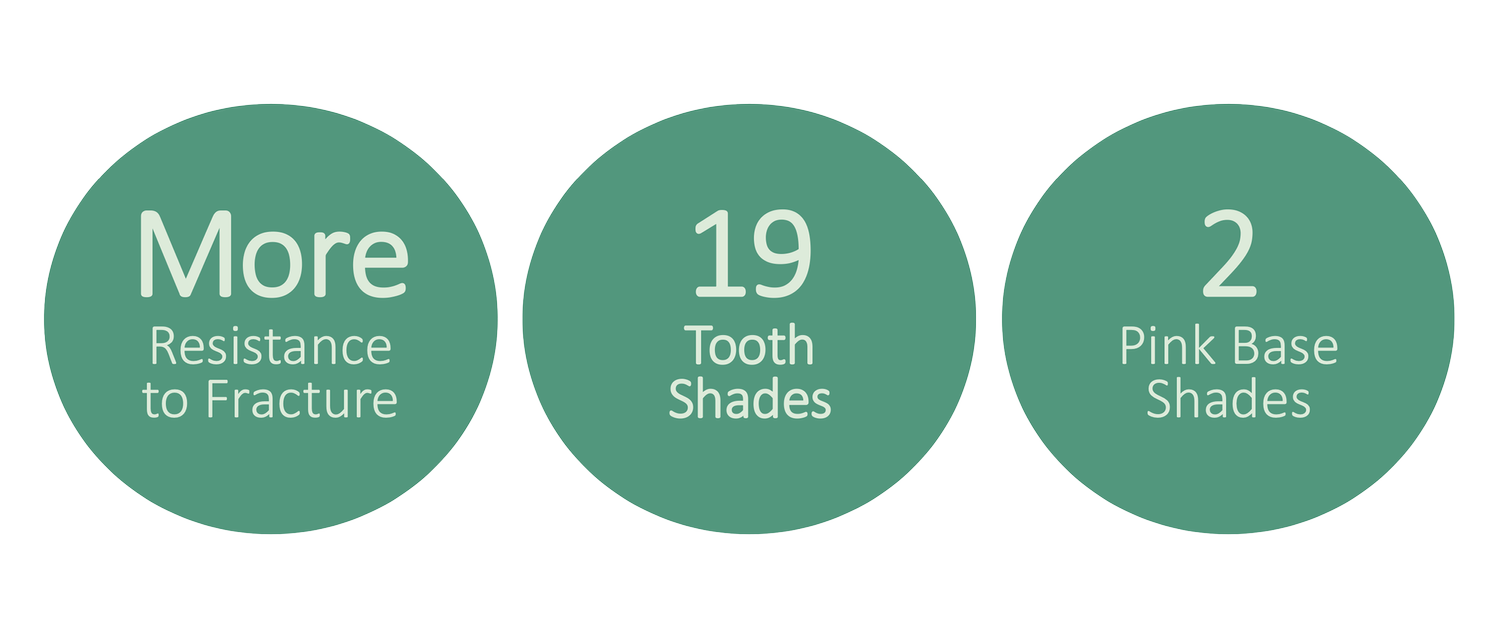 EVO Fusion Digital Dentures - Modern Dental Lab Canada