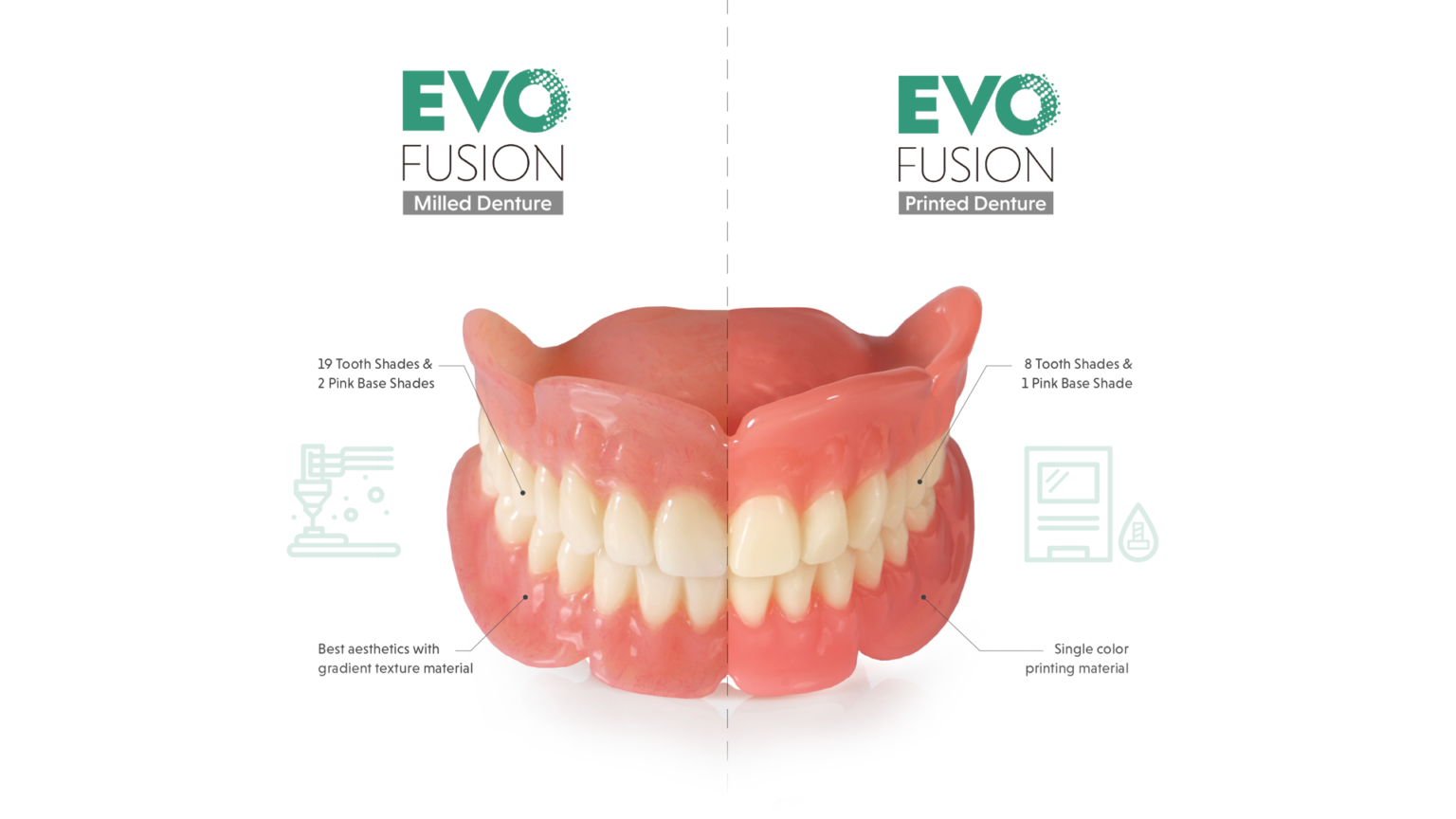 EVO Fusion Digital Dentures - Modern Dental Lab Canada